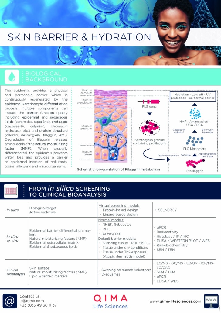 Documentary resources - QIMA Life Sciences