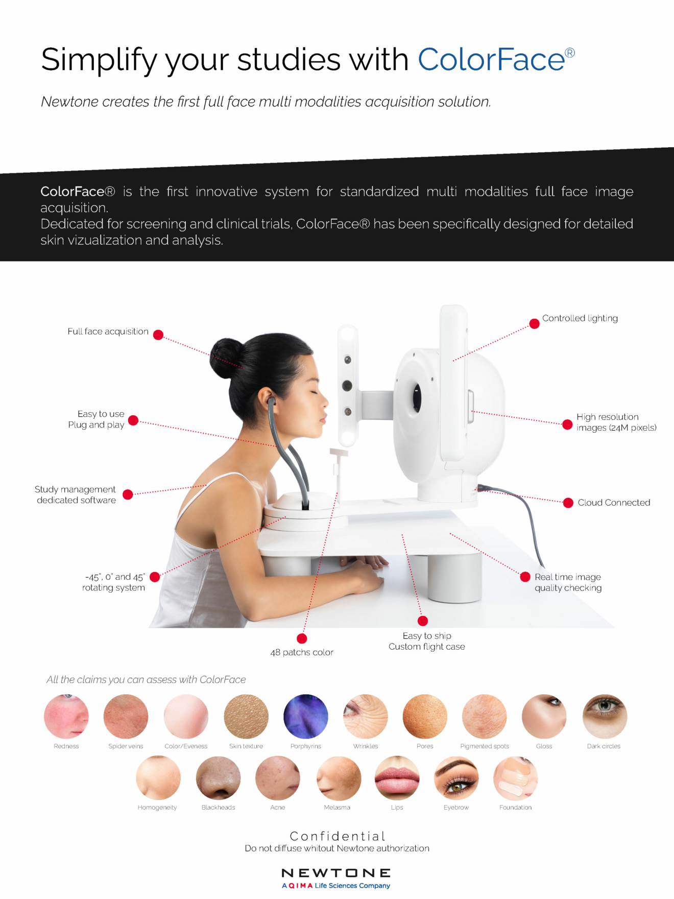 Face imaging system - ColorFace