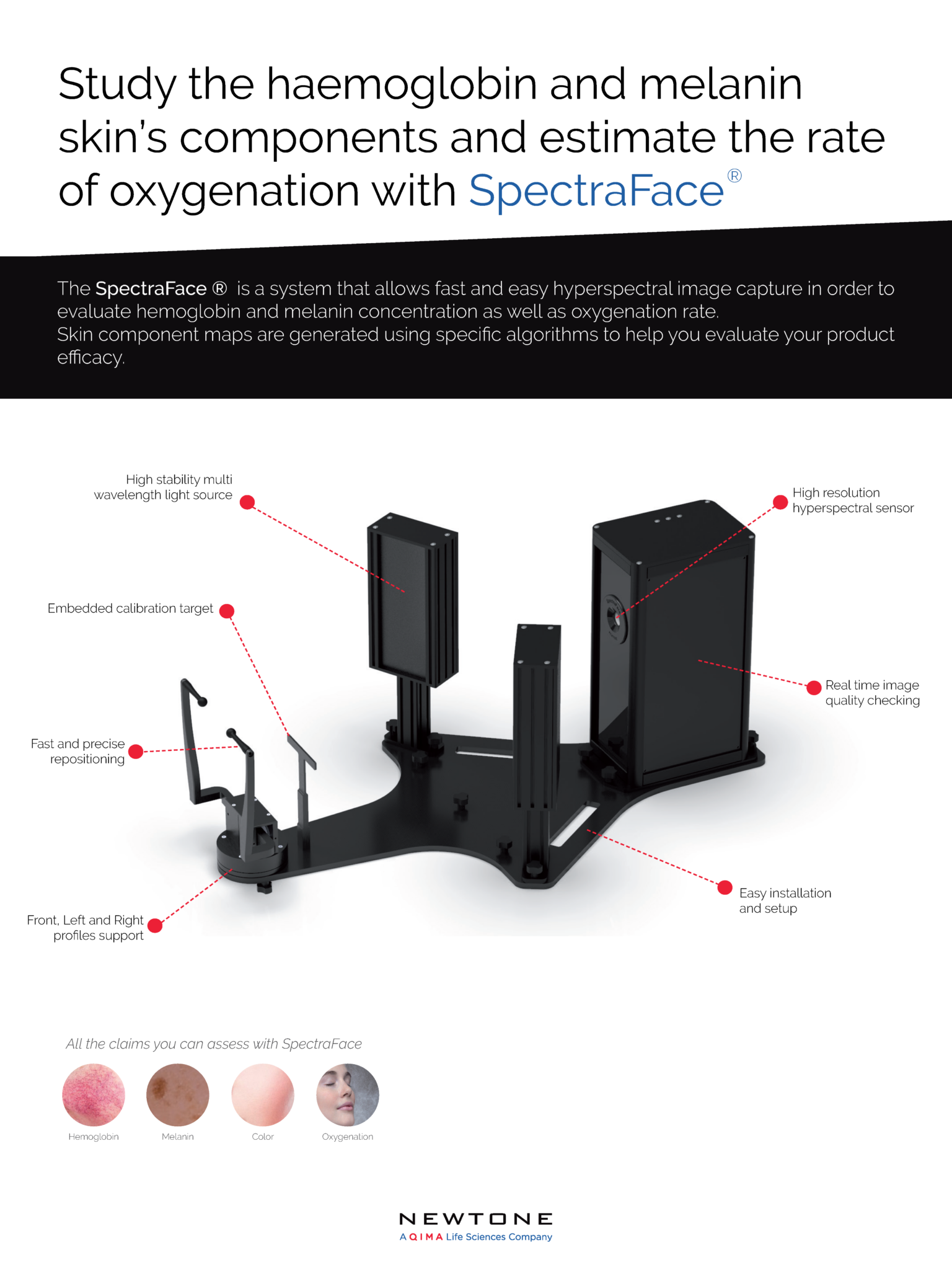 SpectraCam & SpectraFace - Study invisible parameters of the skin ...