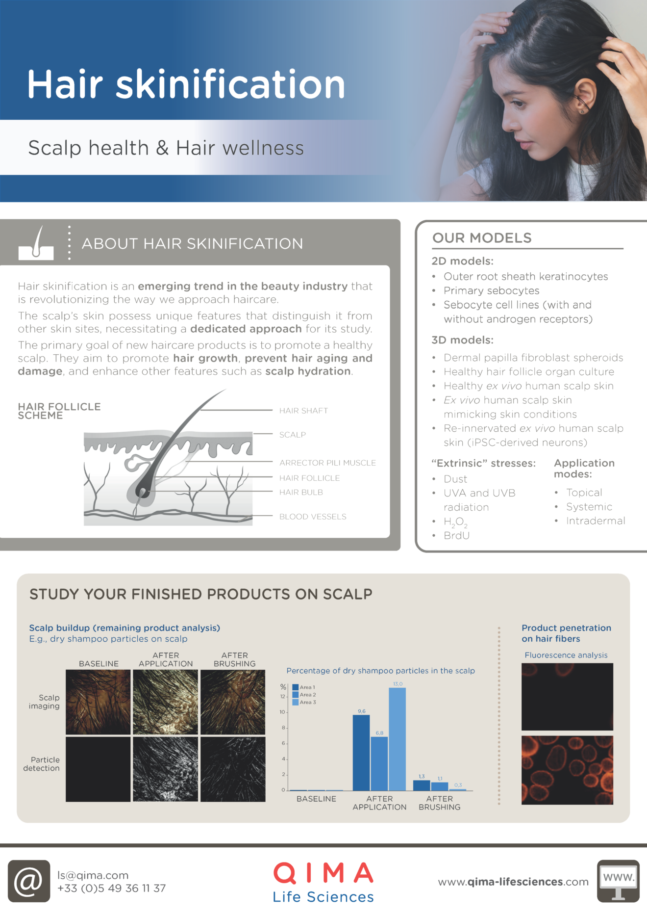 Documentary resources - QIMA Life Sciences