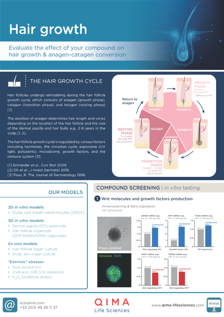 Documentary resources - QIMA Life Sciences