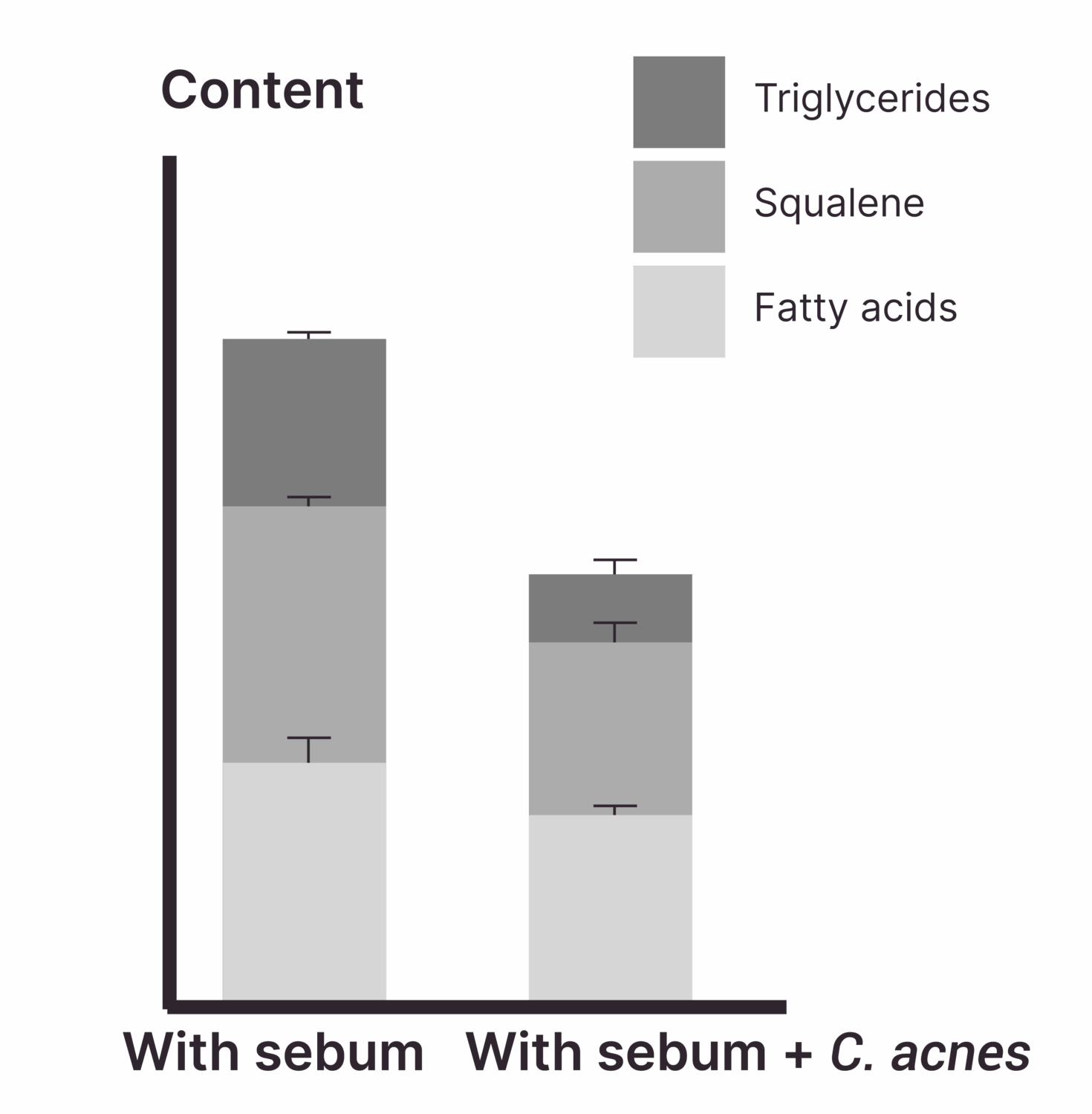 In Vitro Human Epidermis with Sebum for Oily Skin & Acne Studies